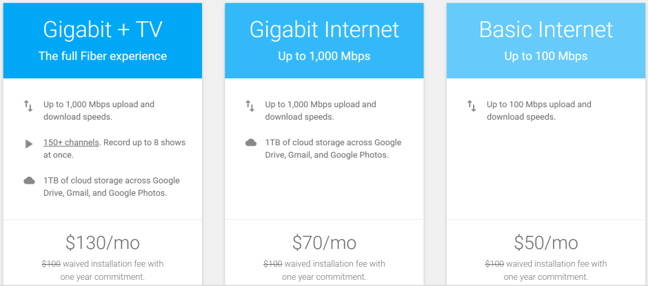 Google Fiber Announces Atlanta, Georgia Prices – GAFollowers