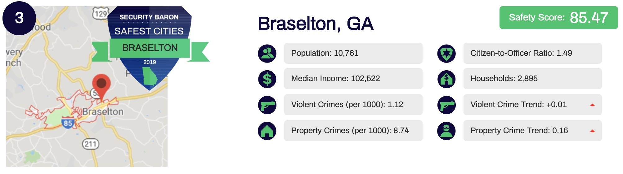 The 10 Safest Cities in Georgia (2019) – GAFollowers