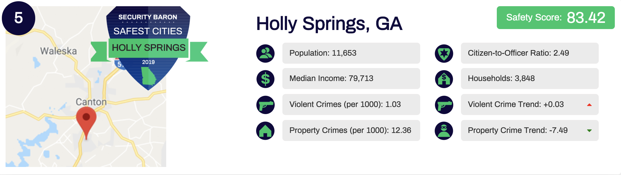 The 10 Safest Cities in Georgia (2019) – GAFollowers